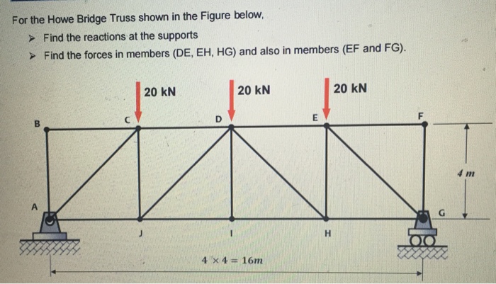 Solved For the Howe Bridge Truss shown in the Figure below, | Chegg.com