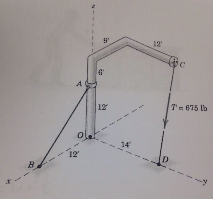 Solved What is the unit vector describing the line of action | Chegg.com