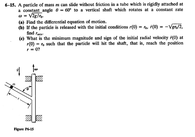A particle of mass m can slide without friction in a | Chegg.com