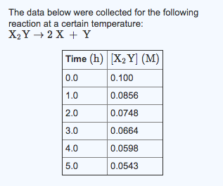 Solved A) Determine the value of the rate constant at this | Chegg.com