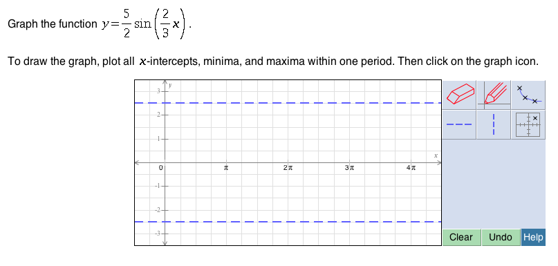 Solved To draw the graph, plot all -intercepts, minima, and | Chegg.com
