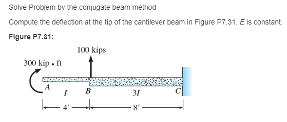 Solved Solve Problem by the conjugate beam method Compute | Chegg.com