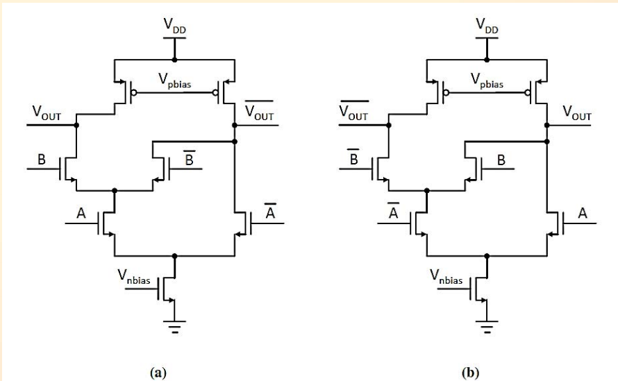 Solved Introduction to VLSI Write the function from the | Chegg.com