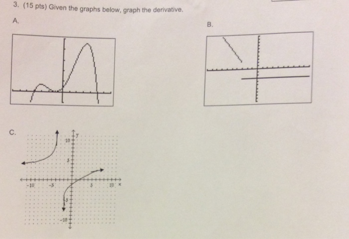 Solved Given the graphs below, graph the derivative. | Chegg.com