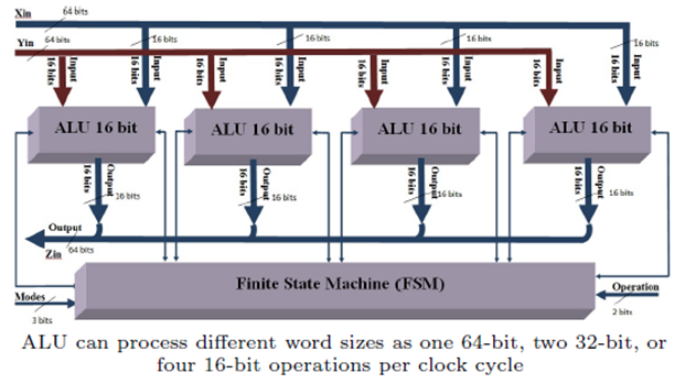 Solved Using Verilog gate-level behavioral specification, | Chegg.com
