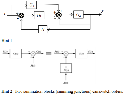 Hint 1: RNs) RUs) GOs) GRs) Ns) Hint 2: Two summation | Chegg.com