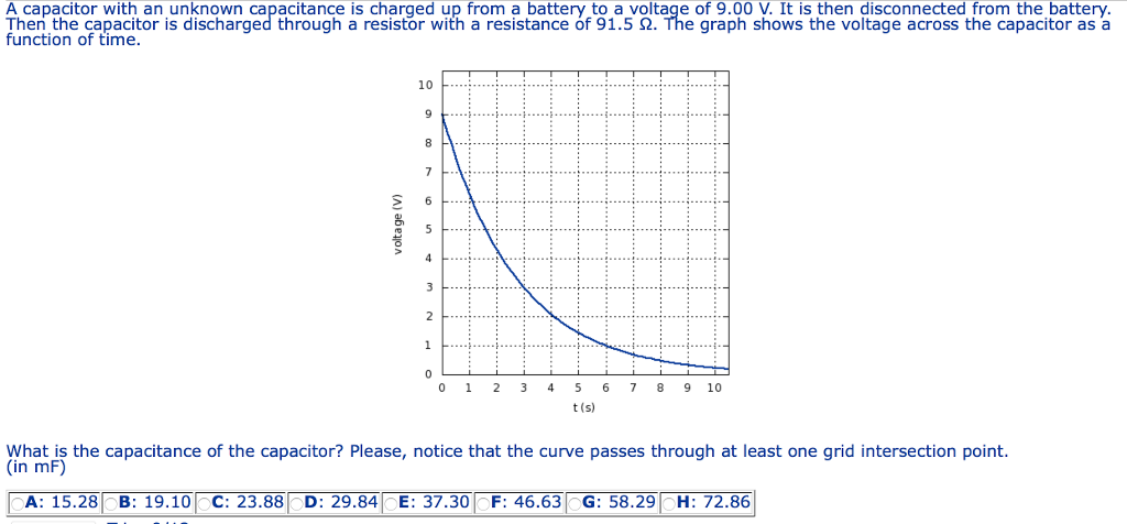 Solved A capacitor with an unknown capacitance is charged up | Chegg.com