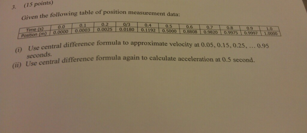 Solved Use central difference formula to approximate | Chegg.com