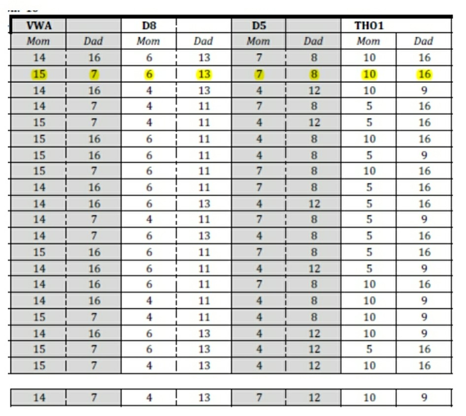 This is a homework for an MCB class. The highlighted | Chegg.com