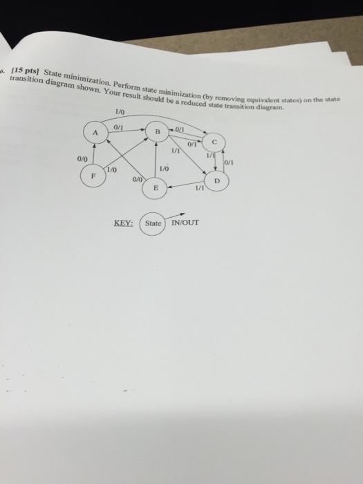 Solved State minimization. Perform stale minimization (by | Chegg.com