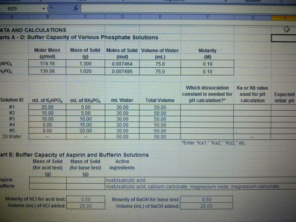 Solved Buffer Capacity of Various Phosphate solutions | Chegg.com