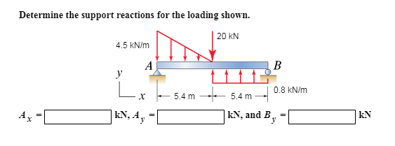 Solved Determine the support reactions for the loading | Chegg.com