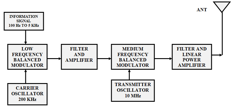Solved 1. Draw | Chegg.com