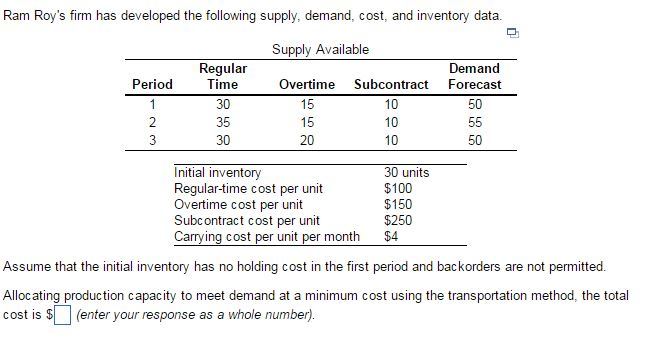 Solved Ram Roy's firm has developed the following supply, | Chegg.com