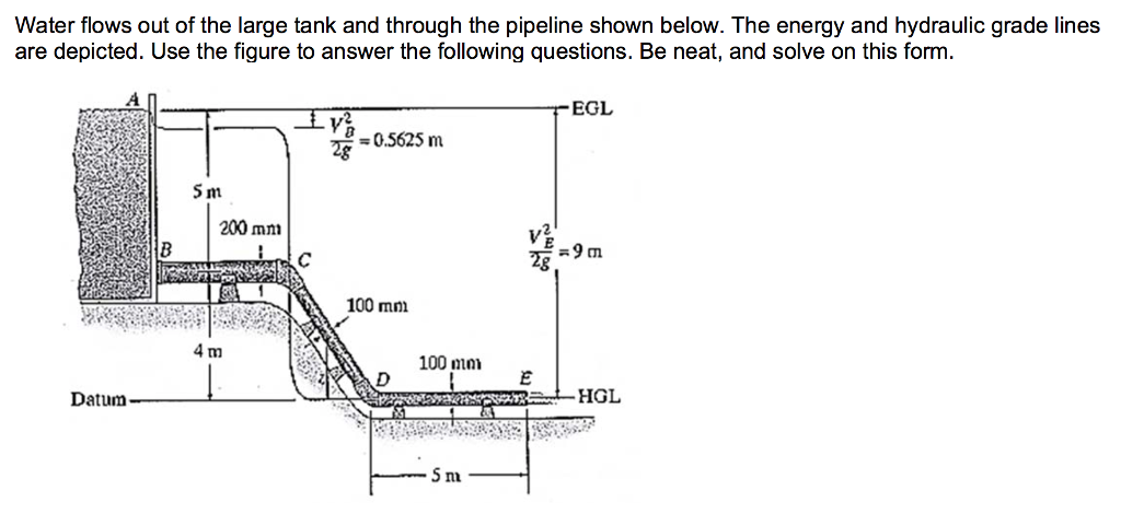 Solved Water flows out of the large tank and through the | Chegg.com