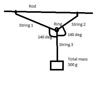 A total mass of 500 kg hangs from a string attached | Chegg.com