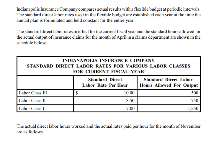 Solved Indianapolis Insurance Company compares actual | Chegg.com