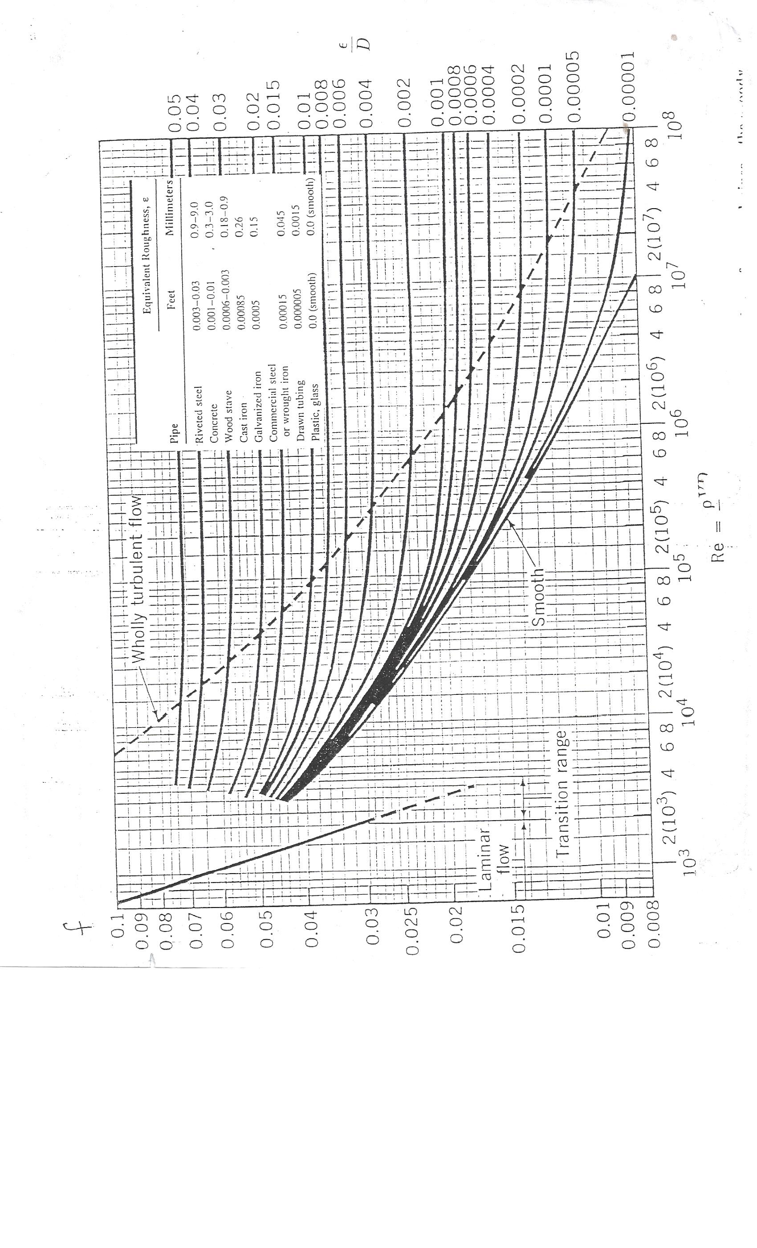 Please Show All Work Chegg