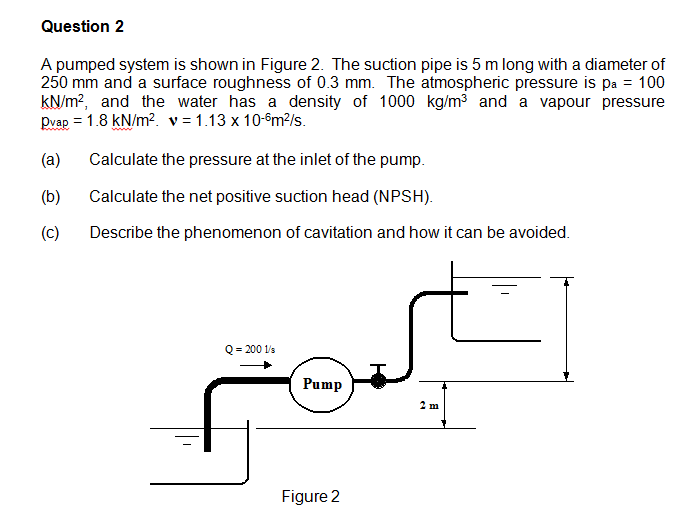 Solved A pumped system is shown in Figure 2. The suction | Chegg.com