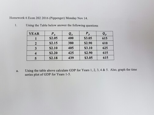 Solved Using the Table below answer the following questions | Chegg.com