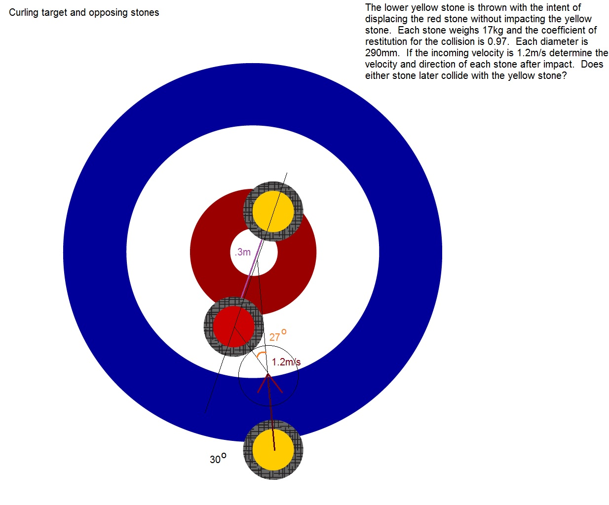 Curling target and opposing stones The lower yellow | Chegg.com