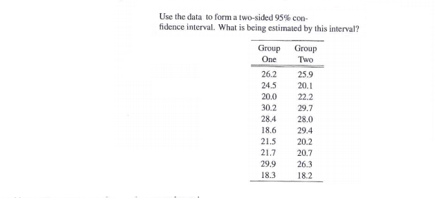 Solved Use the data to form a two-sided 95% confidence | Chegg.com