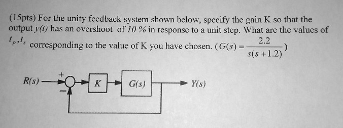 Solved (15pts) For the unity feedback system shown below, | Chegg.com