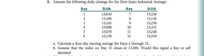 Solved Assume the following daily closings for the Dow Jones | Chegg.com