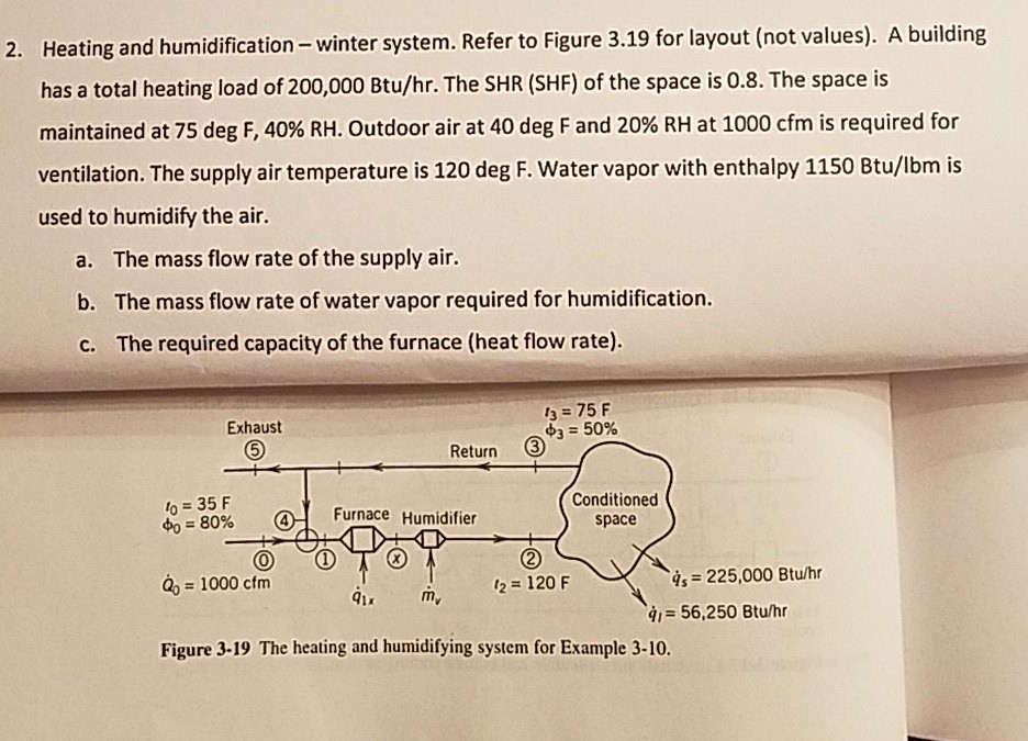 Solved Heating and humidification-winter system. Refer t has | Chegg.com