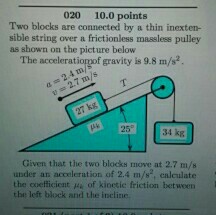 Solved Two blocks are connected by a thin inextensible | Chegg.com