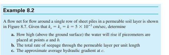 Solved Example 8.2 A flow net for flow around a single row | Chegg.com
