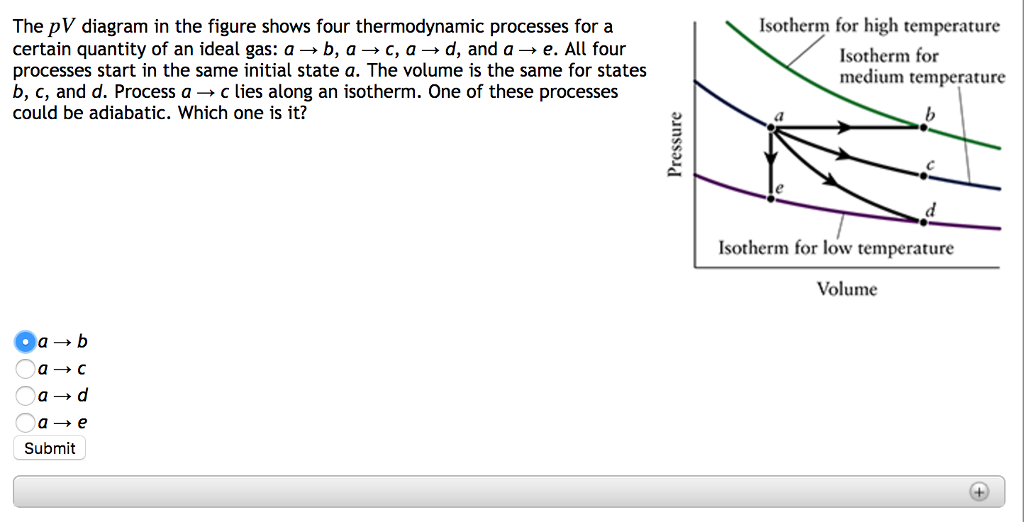 Solved The pVpV diagram in the figure shows four | Chegg.com