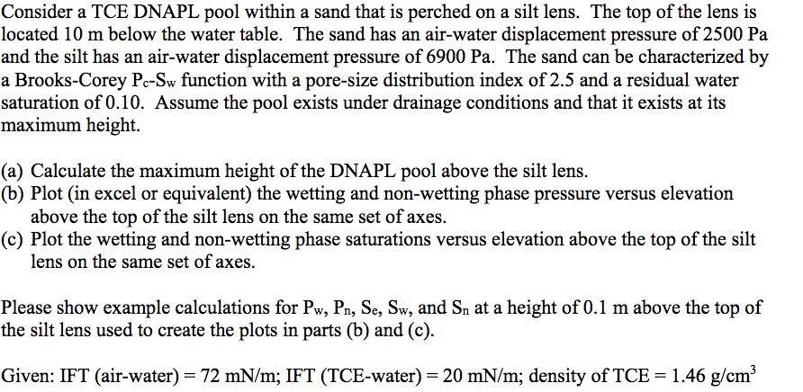 Consider a TCE DNAPL pool within a sand that is | Chegg.com