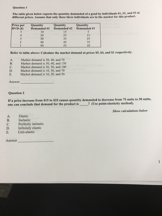 Solved Question The table given below reports the quantity | Chegg.com