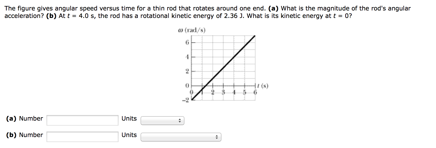 Solved The figure gives angular speed versus time for a thin | Chegg.com