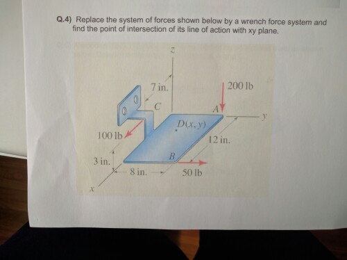 Solved Replace the system of forces shown below by a wrench | Chegg.com