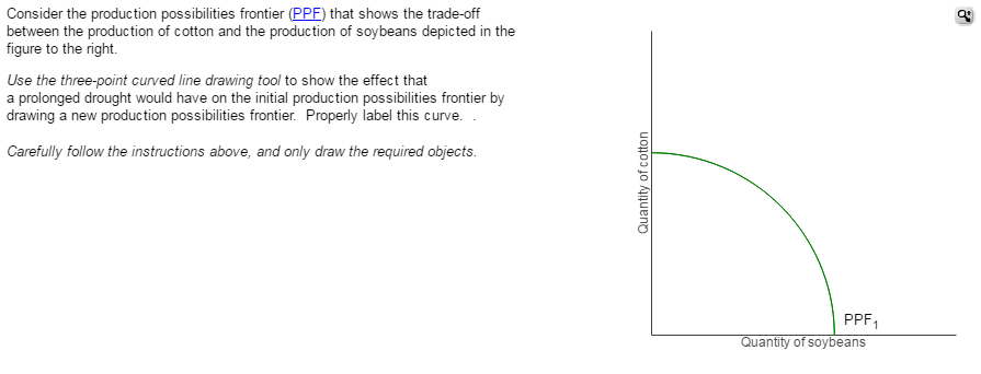 Solved Consider the production possibilities frontier (PPF) | Chegg.com Solved Consider the production possibilities frontier (PPF) | Chegg.com