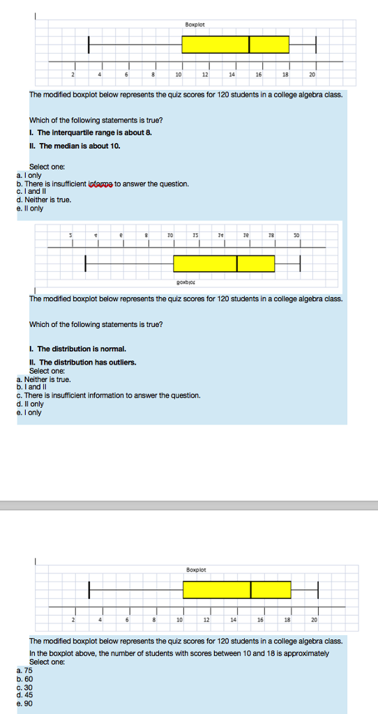 Solved 12 16 20 The modified boxplot below represents the | Chegg.com