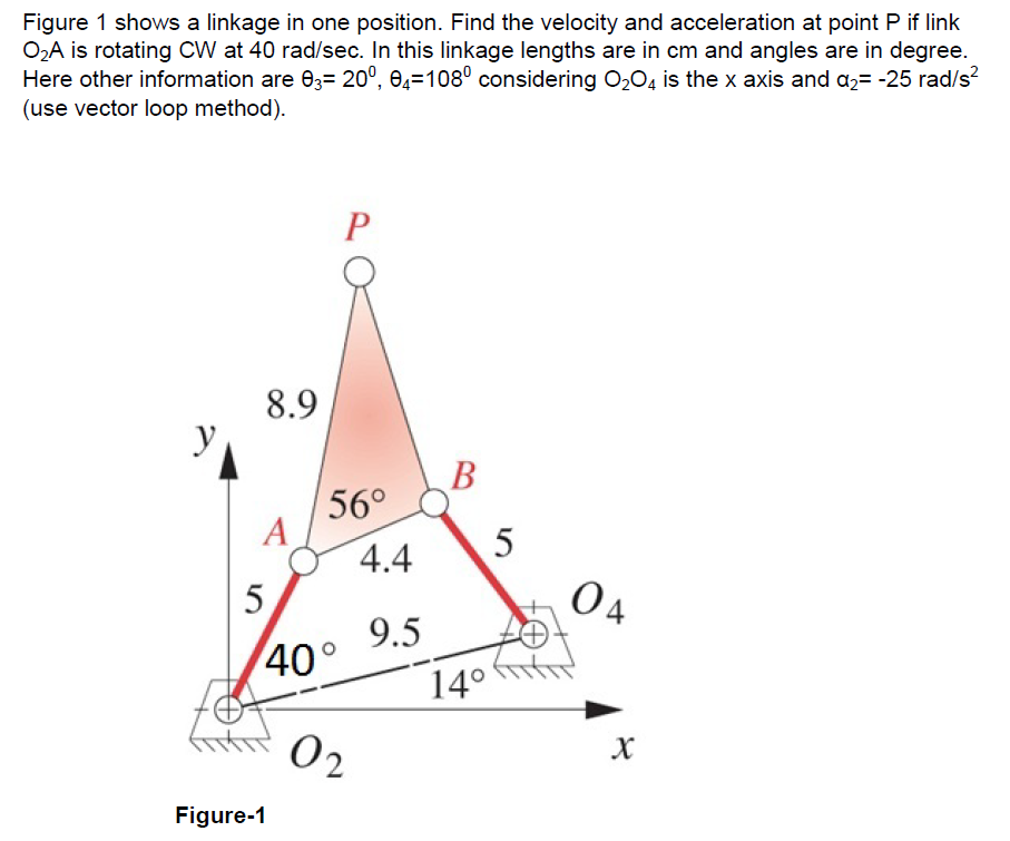 A linkage in one position. Find the velocity and | Chegg.com