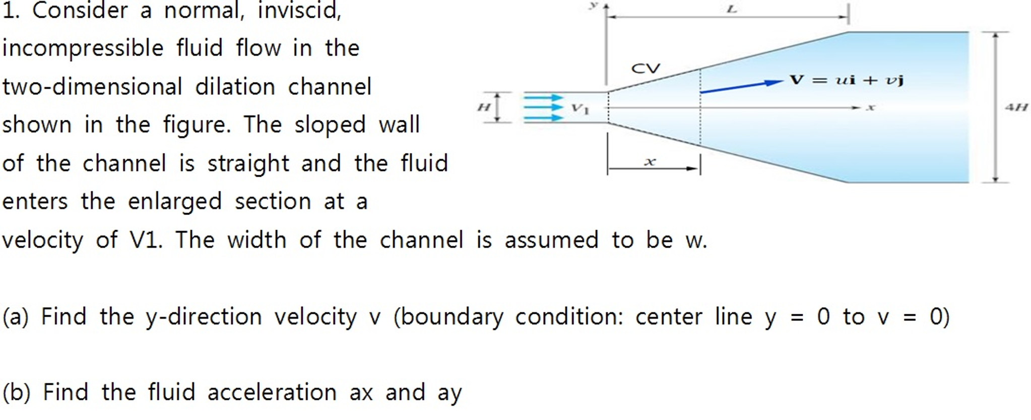Solved Consider a normal, inviscid, incompressible fluid | Chegg.com
