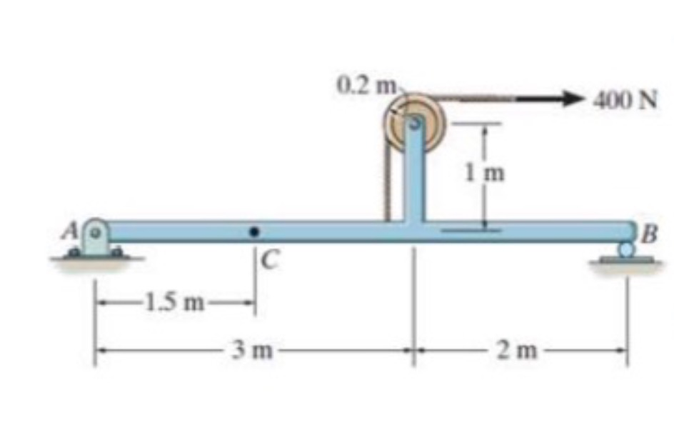 Solved Given The loading on the beam. Find: The internal | Chegg.com