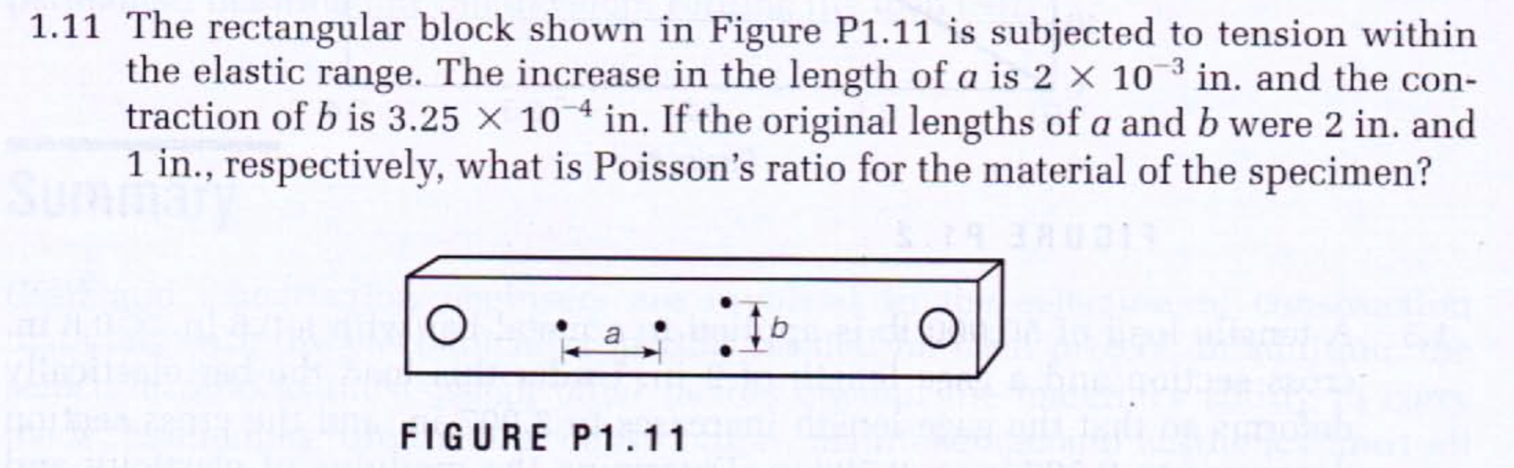 Solved The rectangular block shown in Figure P1. 11 is | Chegg.com