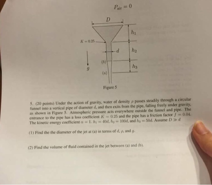 Solved Under the action of gravity, water of density rho | Chegg.com
