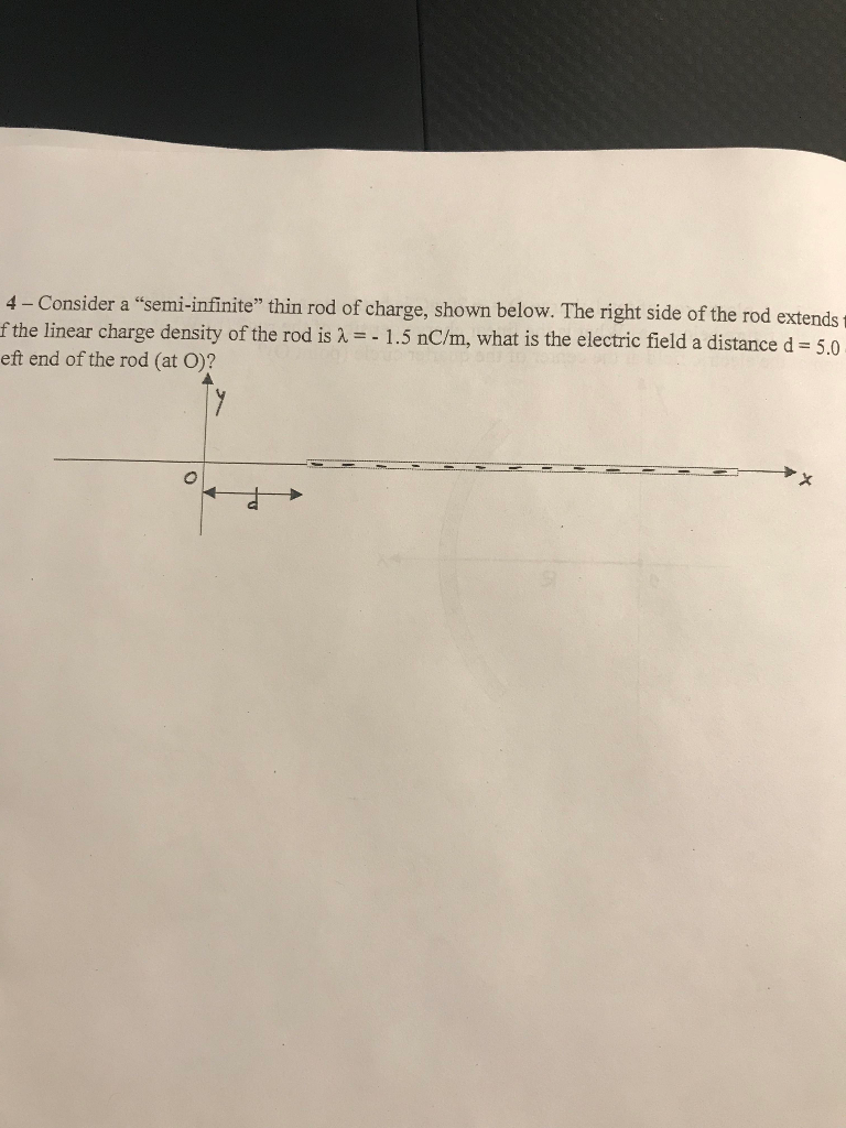 Solved Consider a "semi-infinite" thin rod of charge, shown | Chegg.com