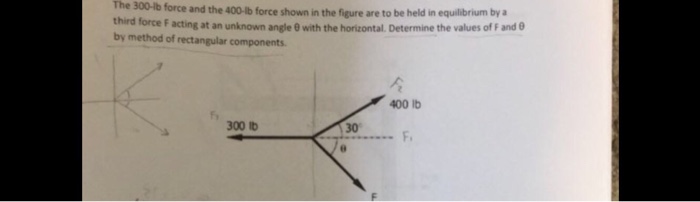 Solved The 300-lb force and the 400-lb force shown in the | Chegg.com