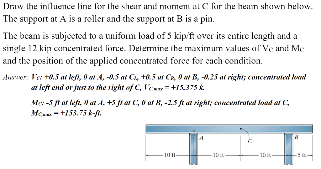 Solved Draw the influence line for the shear and moment at C | Chegg.com