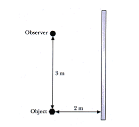 Solved In the figure below, light leaves the object, | Chegg.com