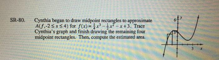 Solved Cynthia began to draw midpoint rectangles to | Chegg.com