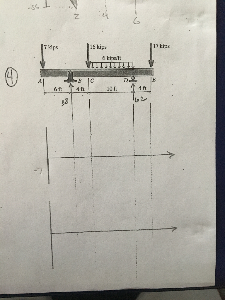 Solved 17 kips 16 kips 7 kips 6 kips/ft DEL IE 6 ft 4 ft 10 | Chegg.com