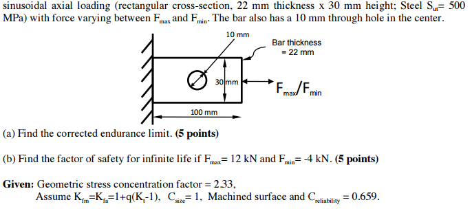 Solved Sinusoidal axial loading (rectangular cross-section, | Chegg.com